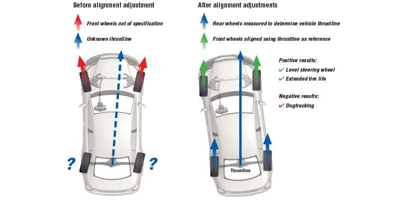 The Most Important Things You Need to Know About Your Tires - Alderman