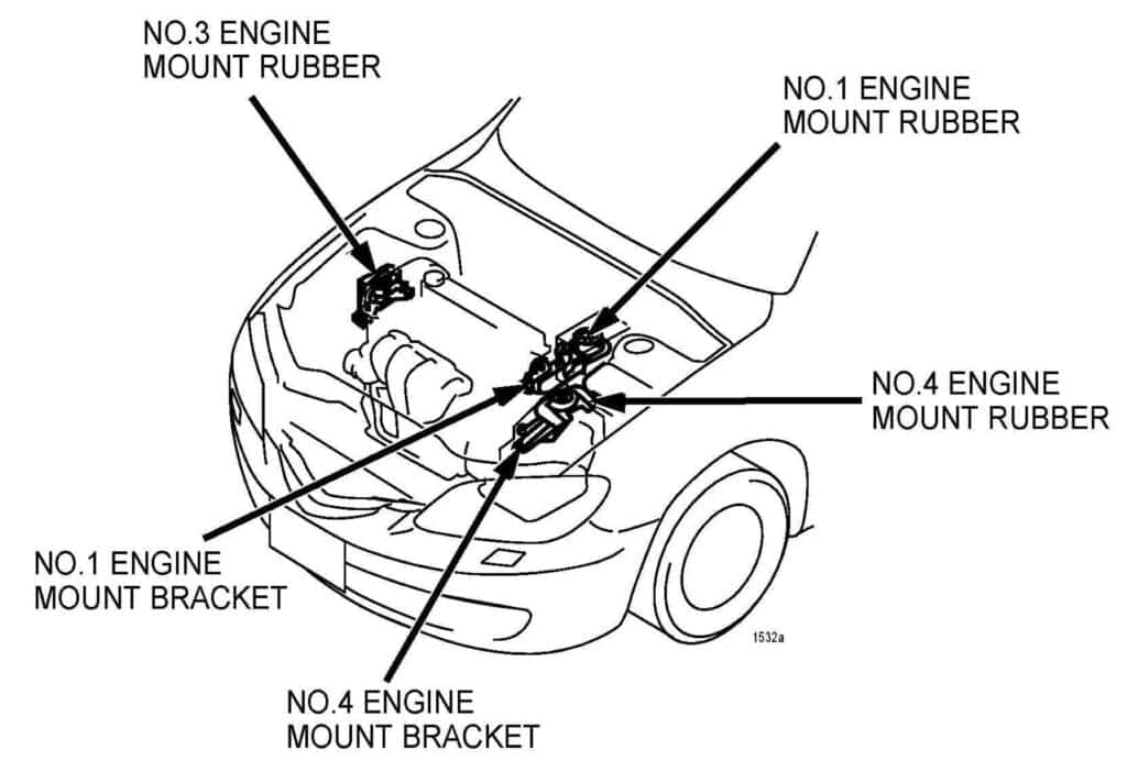How New Engine Mounts Can Transform The Feel Of Your Car | Alderman