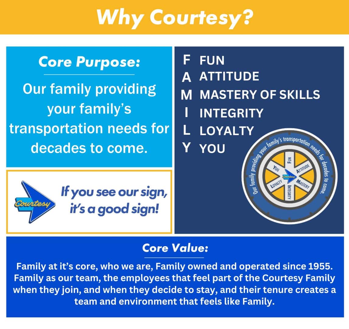 Our Mission & Core Values | Courtesy Automotive Group