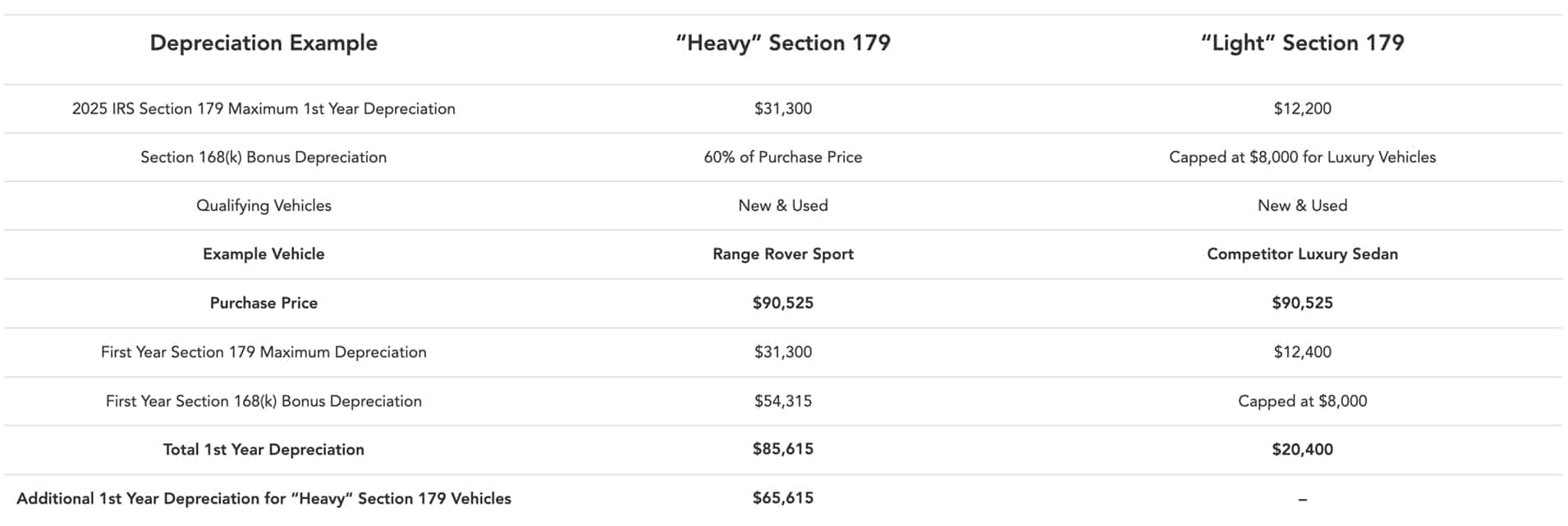 Section 179 Tax Advantage Allentown | Land Rover Allentown
