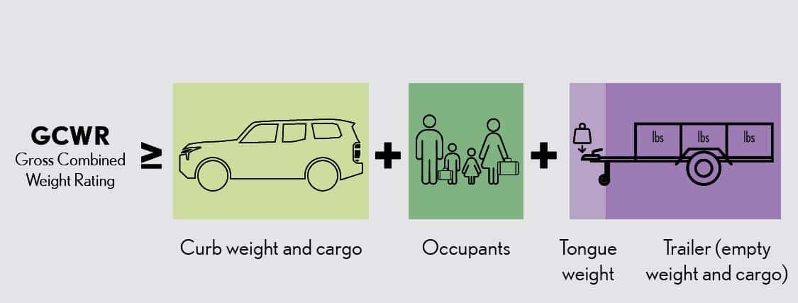 How Much Can a Lexus Tow? Complete Lexus Towing Capacity Guide by Model ...