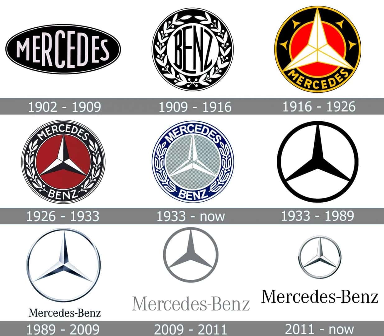 Behind the Badge: Symbolism of the Mercedes-Benz Star | Mercedes-Benz ...