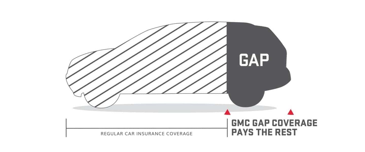 Gap Coverage Wareham | Robertsons GMC Truck, Inc.