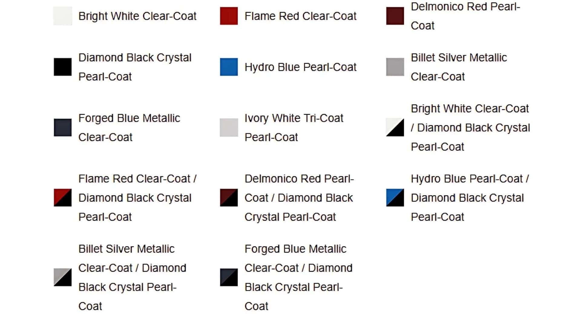 Ram 1500 Research | Sid Dillon