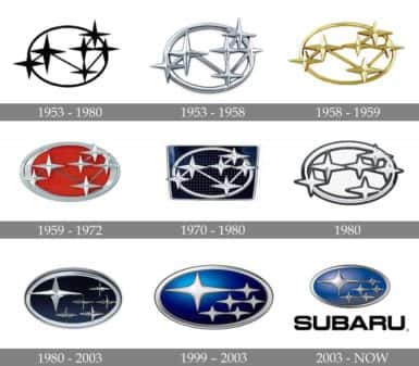Subaru Logo History | The Story Behind the Stars