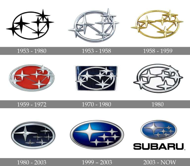 Subaru Logo History | The Story Behind the Stars