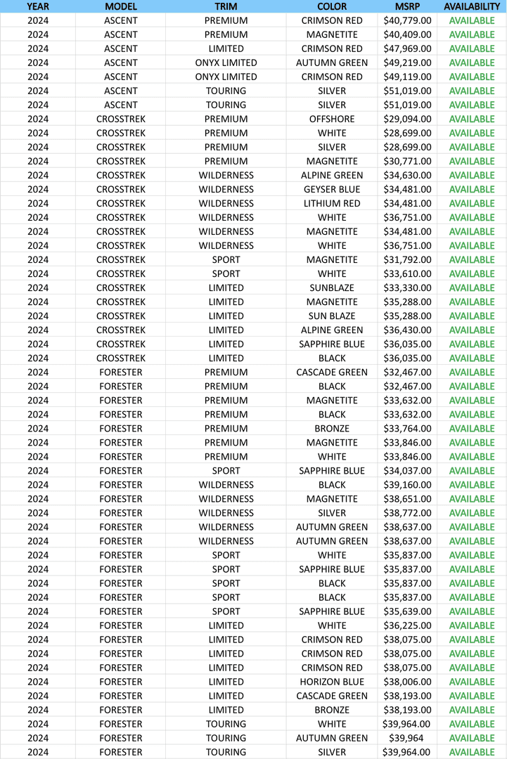 Incoming Inventory | Uftring Subaru